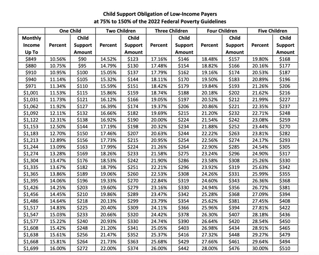 Child Support Calculator In Nevada child-support-calculator-in-nevada