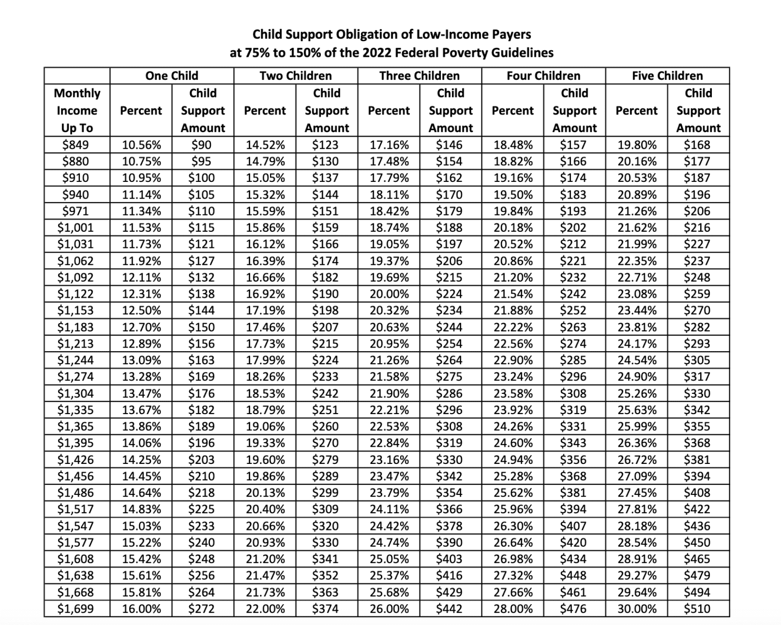 Nevada “Child Support Calculator” – How It Works