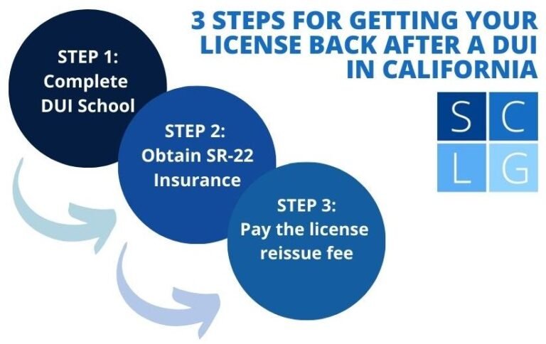 How to get your license back after a DUI in California