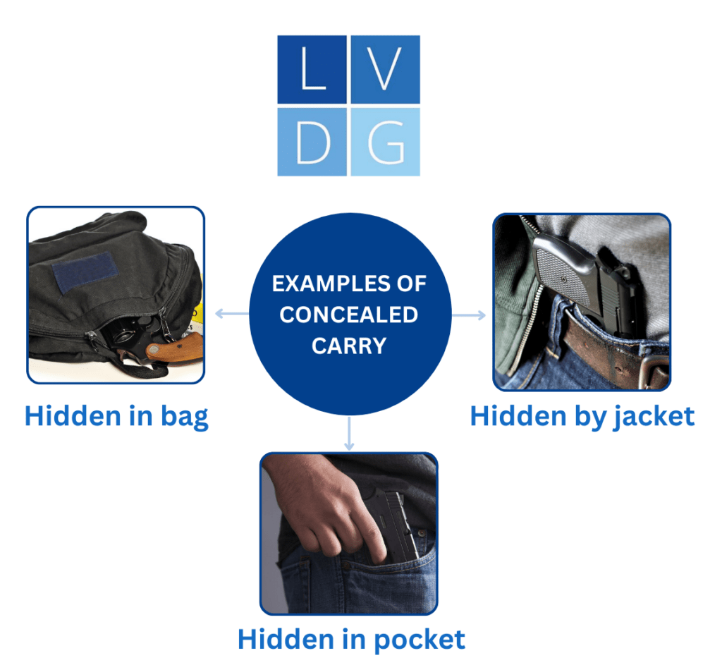 Carrying a Concealed Weapon - Can I do it in Las Vegas?