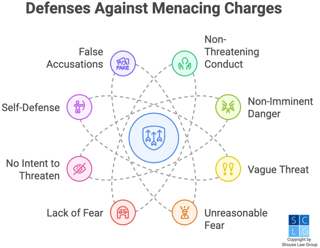 "Menacing" Charge - What is it and how do I fight it?