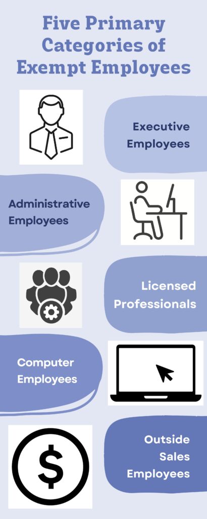 California Overtime Exemptions - Exempt vs. Non-Exempt