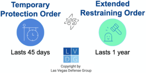 Filing for a “Restraining Order” in Las Vegas – The 3 Steps