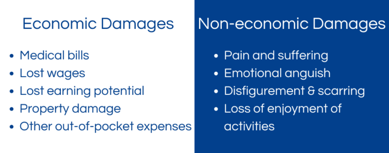 "Compensatory Damages" in a California Personal Injury Case