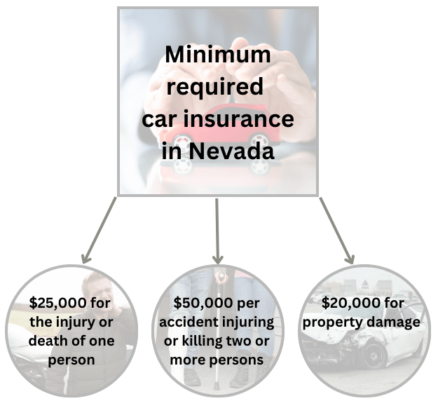 A Guide to “Bodily Injury Liability” Insurance in Nevada