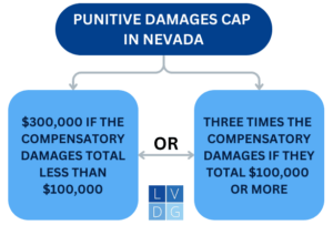 Are There Damage Caps in Nevada Personal Injury Cases?