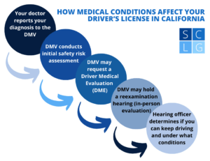 Medical or mental condition? Your doctor could cause you to lose your ...