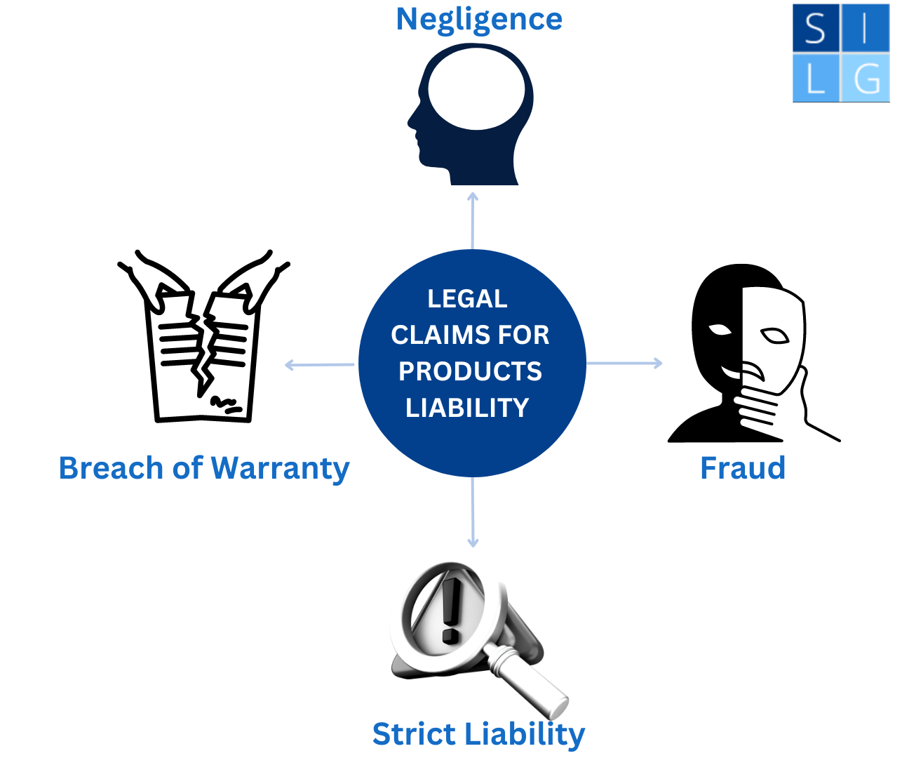 Nevada Products Liability Laws - How to Bring a Lawsuit