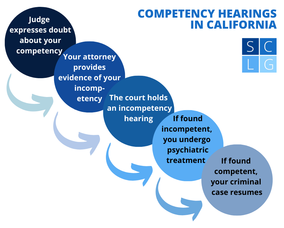§ 1368 PC – "Competency to Stand Trial" in California