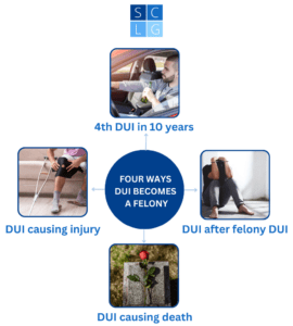 Felony DUI in California - Penalties & How to Fight the Case