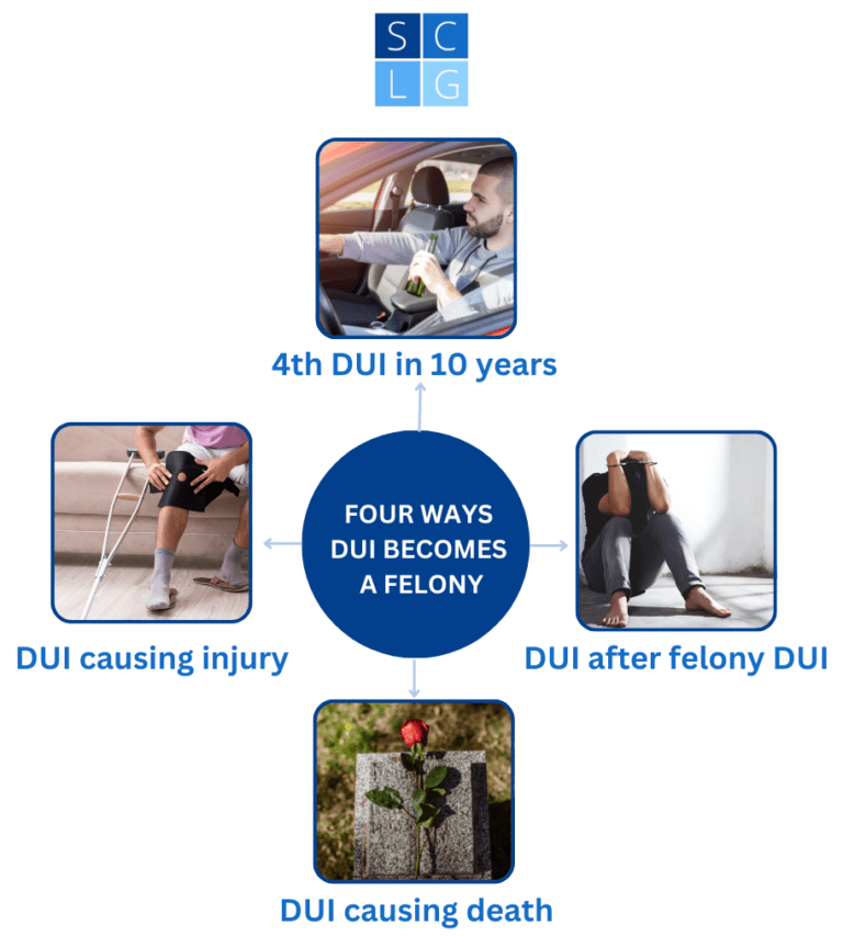 Felony DUI in California - Penalties & How to Fight the Case