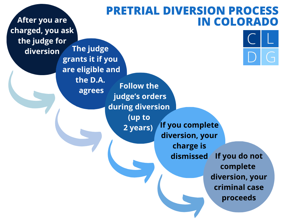 "Diversion Program" in Colorado – A Guide to How It Works