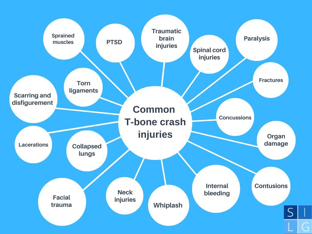 T-bone accident lawsuits: Determining who is at fault?