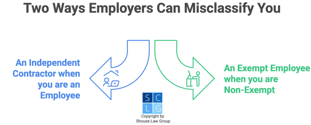Employee Misclassification Lawsuit - A Legal Guide