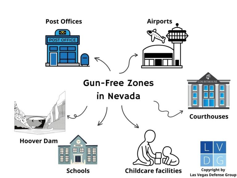 Nevada "Open Carry" Laws - Where Can You Do It?