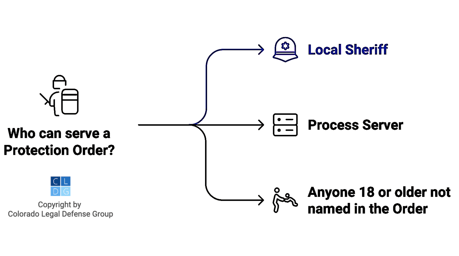 How do I get (or challenge) a "restraining order" in Colorado?