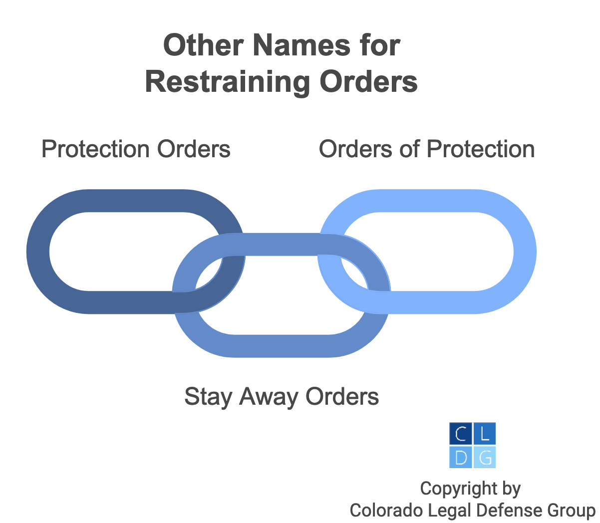 How do I get (or challenge) a "restraining order" in Colorado?