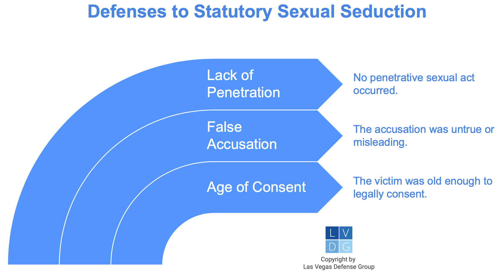 NRS § 200.368 - Statutory Sexual Seduction - Nevada Law