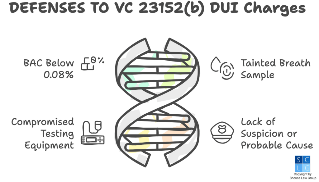 Vehicle Code § 23152(b) VC: DUI Based on BAC .08%