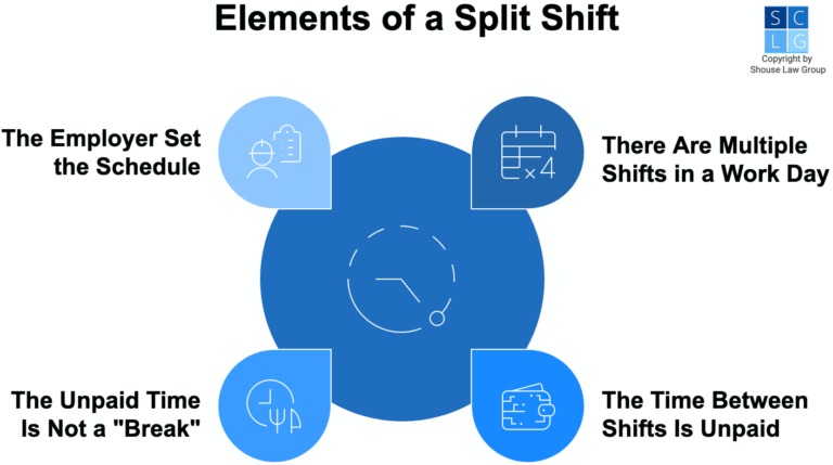 "Split Shift" in California - What Workers Need to Know