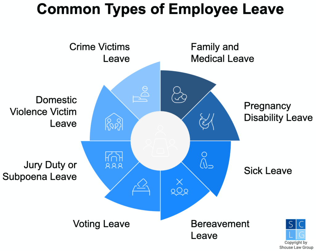California's Workplace Leave Laws - Know Your Rights