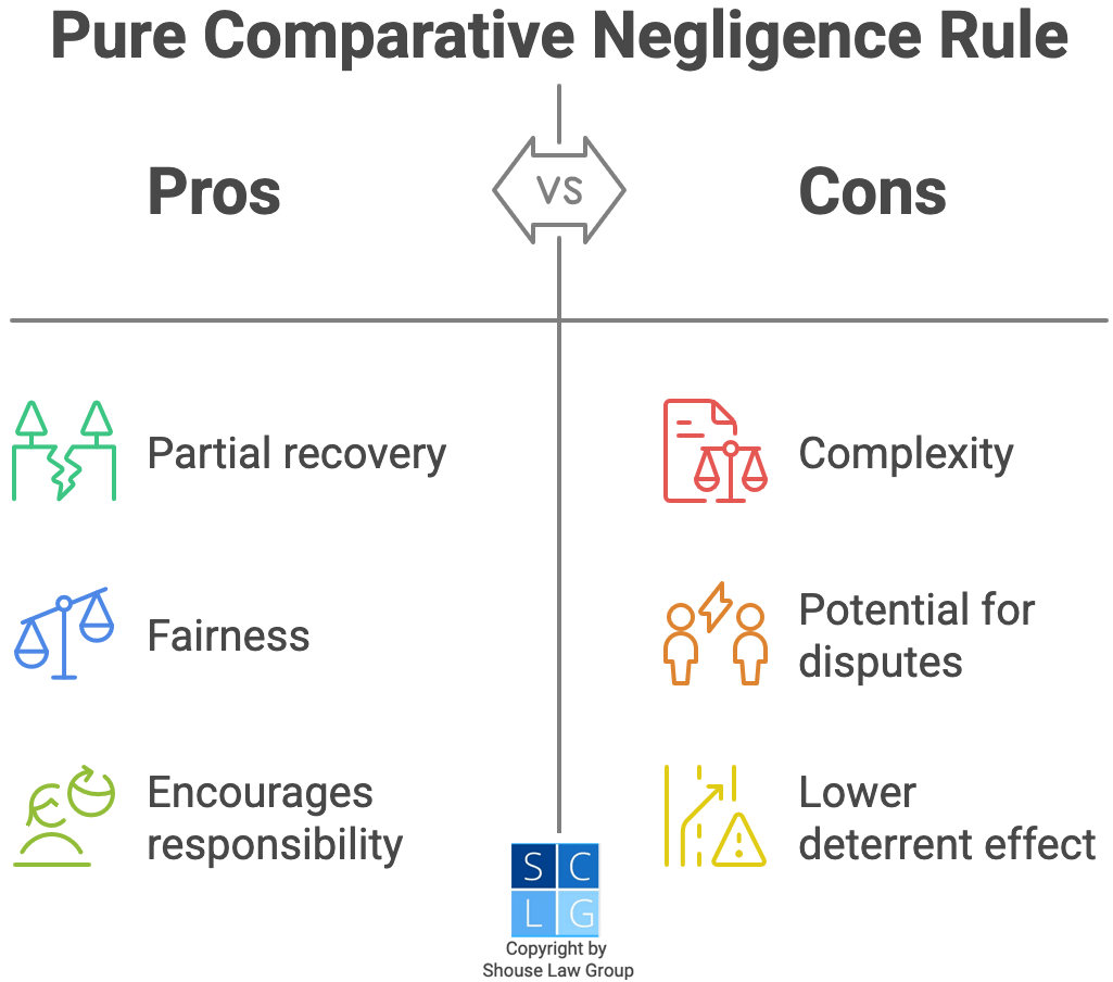California “Comparative Negligence” Law - How It Works