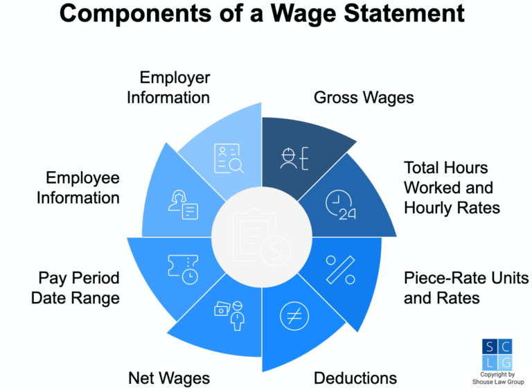 Labor Code 226 - What Must Be in Your Wage Statement