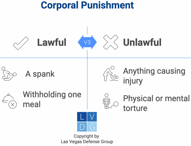 Nevada Corporal Punishment Law - Is spanking allowed?