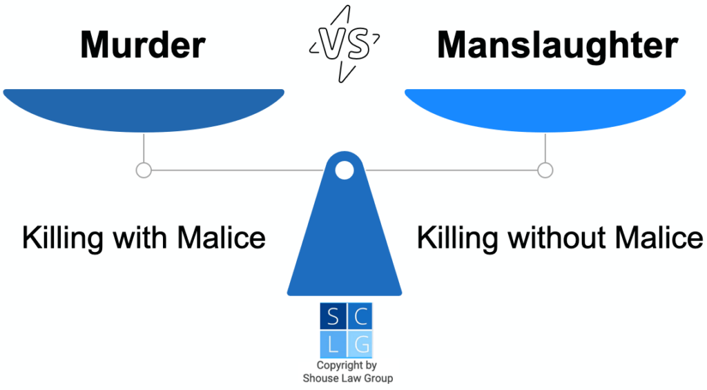 Penal Code § 187 PC - Murder - California Law & Penalties