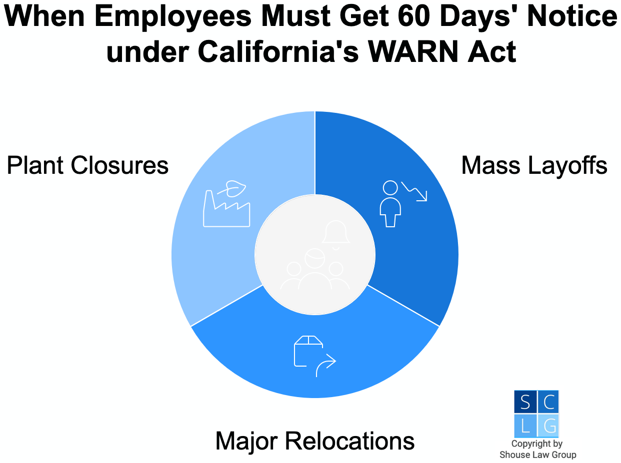 California's “WARN Act” - A Legal Guide for Workers