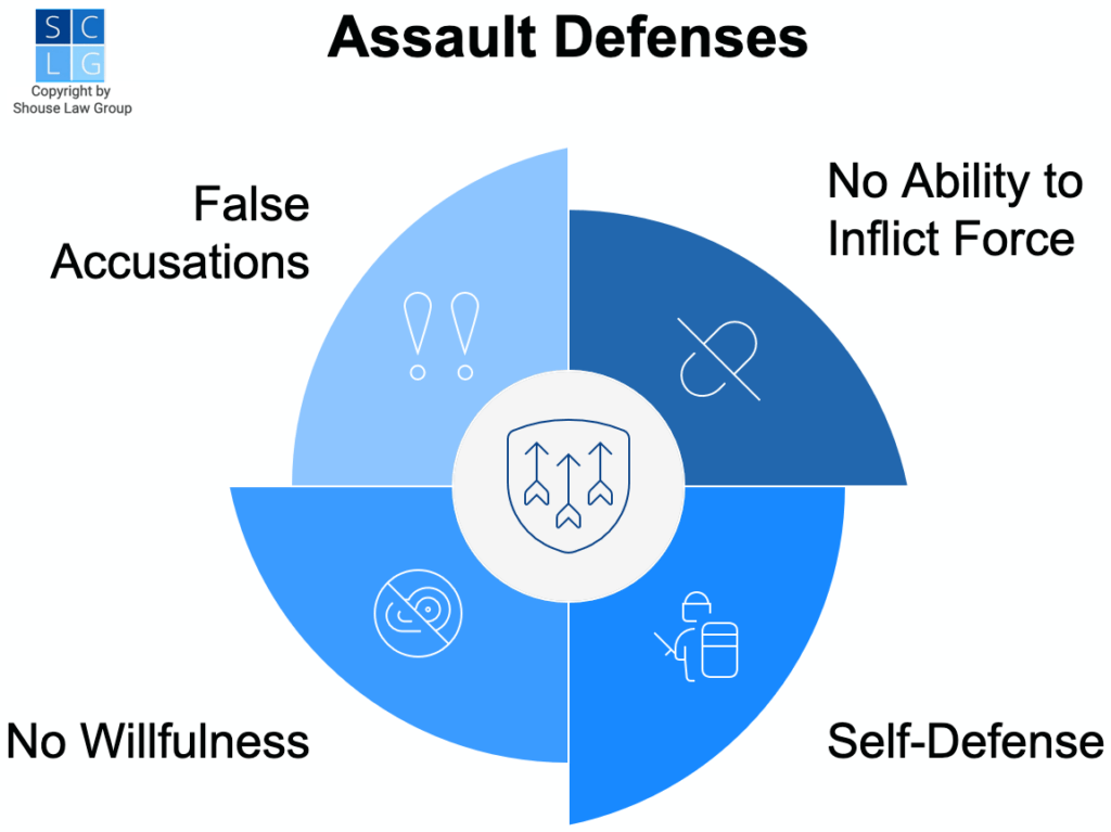 § 240 PC - "Assault" - California Law & Penalties