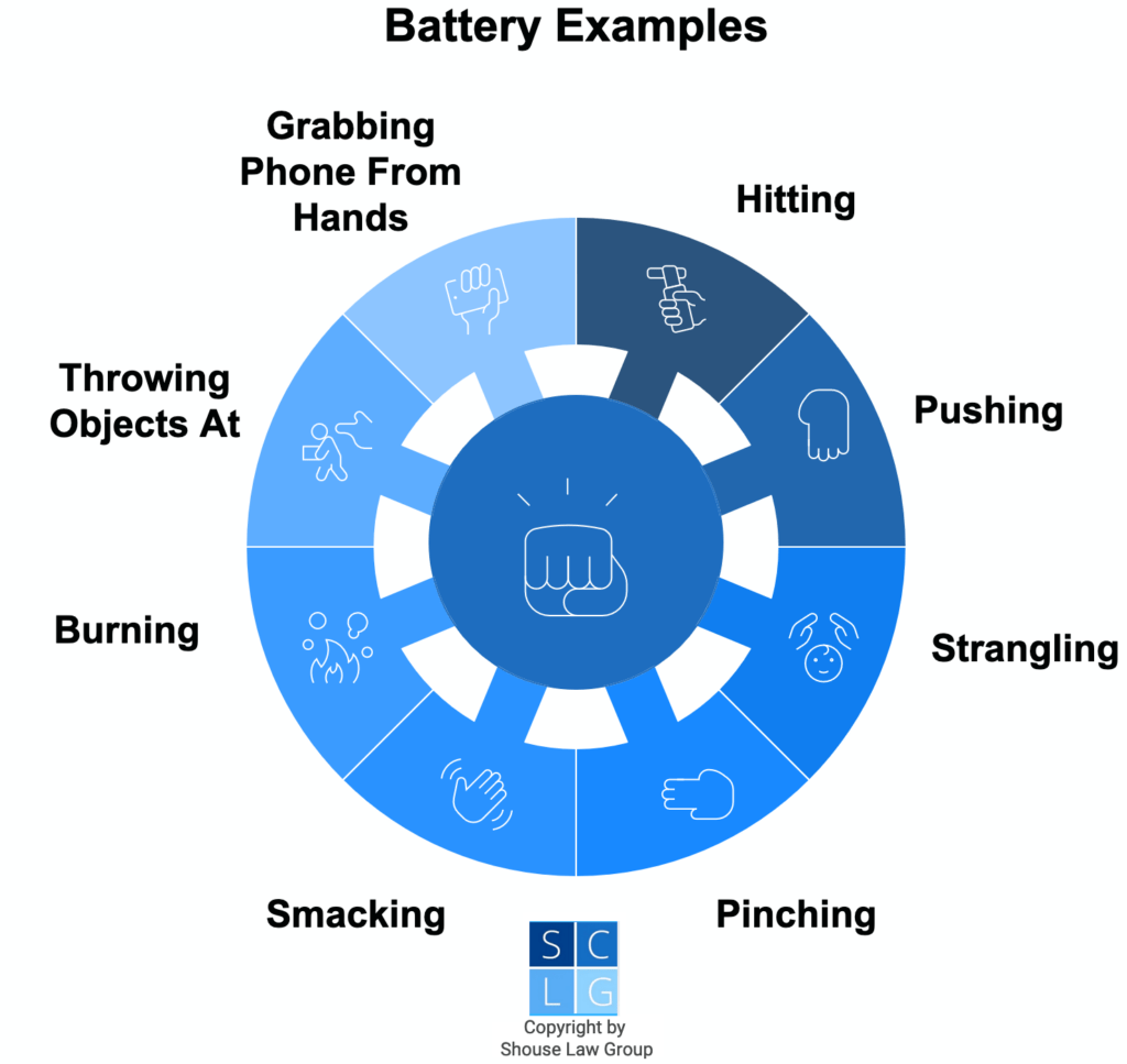 § 243 PC - Penalties for the Crime of "Battery" in California