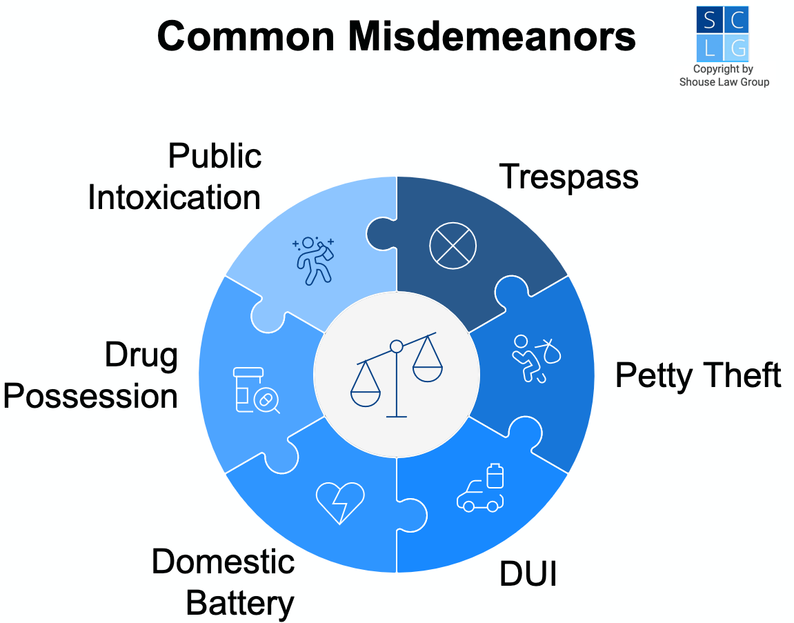 "Misdemeanors" in California - 9 Key Things to Know