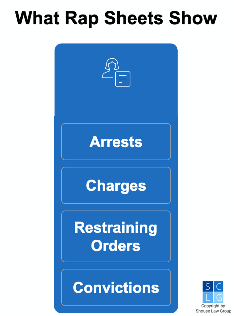 "Rap Sheets" in California - What You Need to Know