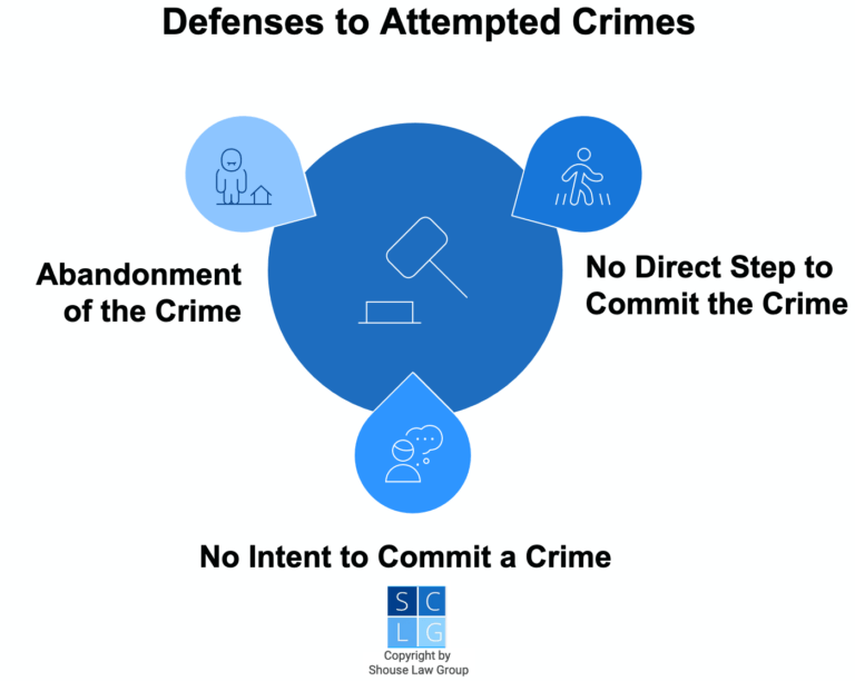 Penal Code § 664 PC – "Attempted Crimes" in California