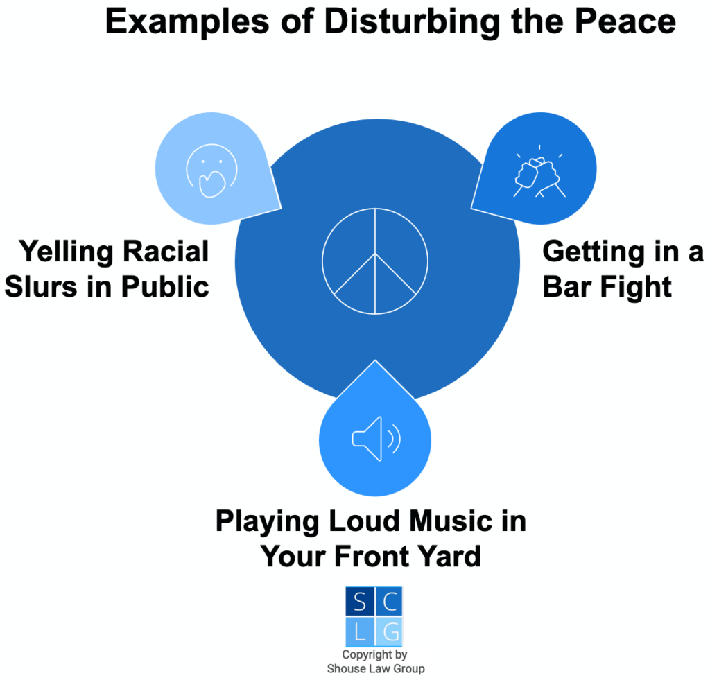 § 415 PC - Disturbing the Peace - California Law & Penalties