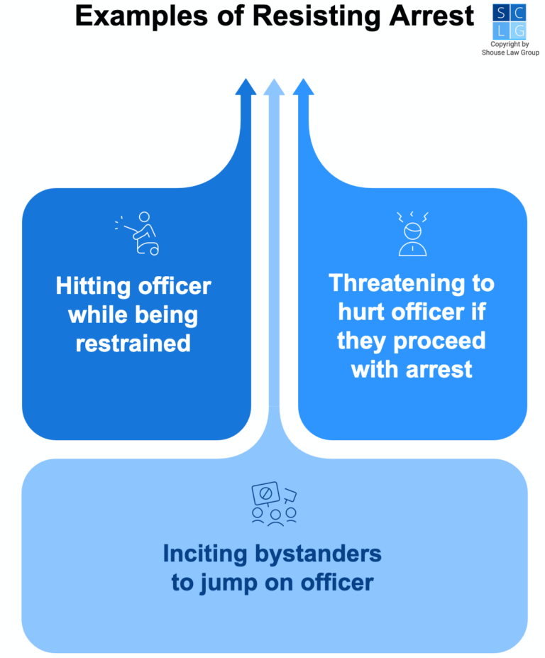 § 148 PC - Resisting Arrest - California Law & Penalties