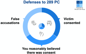 § 289 PC - Forcible Sexual Penetration w/a Foreign Object