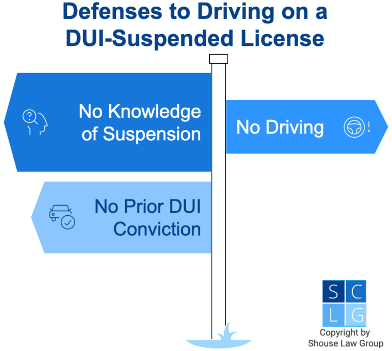 § 14601.2(a) VC - Driving with a License Suspended for DUI