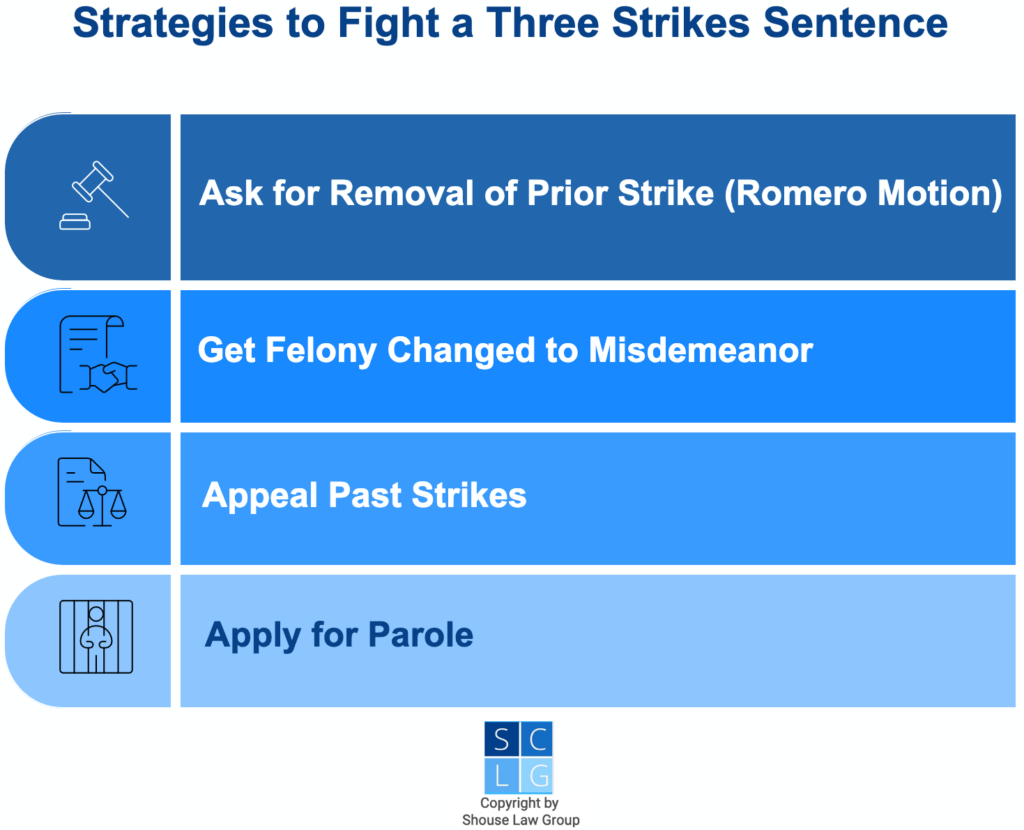 California "Three-Strike" Law - A Defense Lawyer Explains
