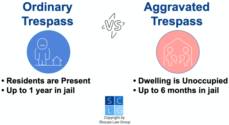 Penal Code § 602.5 PC - Aggravated Trespass