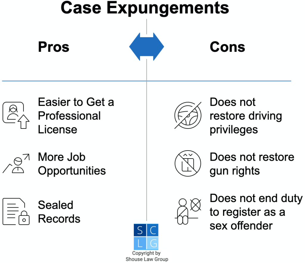 California Expungements - How to Clear Criminal Records