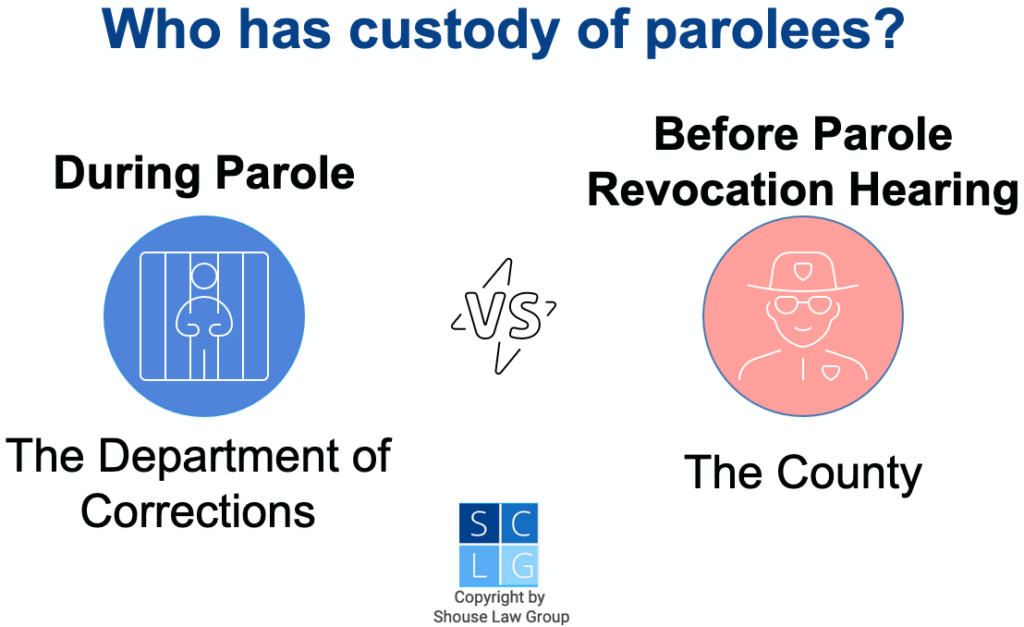 § 3056 PC - Awaiting Parole Revocation Hearing in California